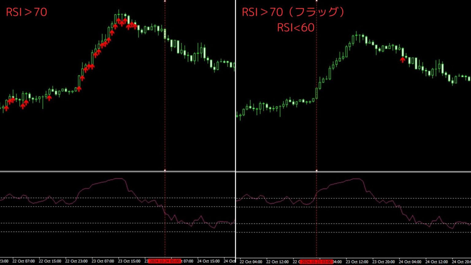 【岩ツクール】7:フラッグ機能について - いわちゃんのHP